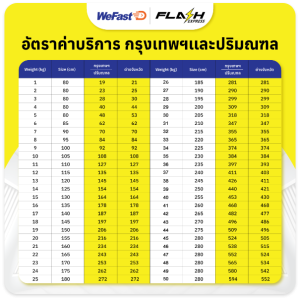 อัตราค่าส่ง - WeFastD